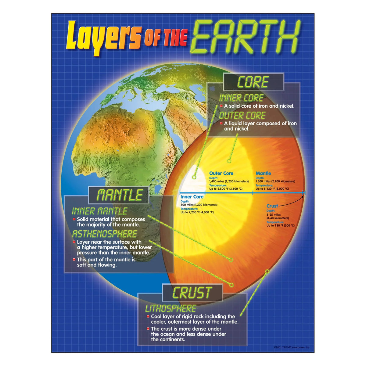 Trend Layers of the Earth Learning Chart (T 38087) – Ramrock School ...
