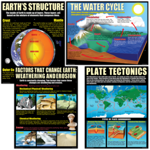 Teacher Created Earth Science Basics Poster Set of 4, 17" x 22" (MCP 2 ...