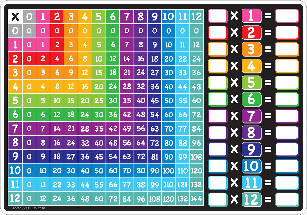 Ashley MULTIPLICATION Smart Poly Learning Mat 12" x 17" (ASH95006 ...